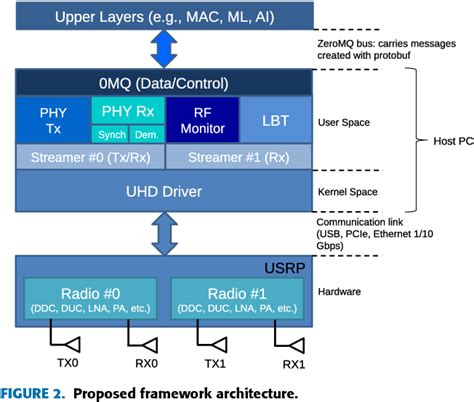 Figure 1 From A Spectrum Sharing Framework For Intelligent Next
