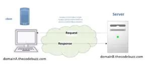 How To Enable CORS In ASP NET Core TheCodeBuzz