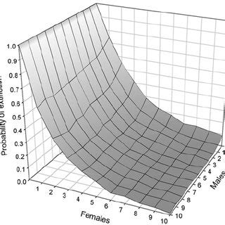 Relation Between Recruitment Rate And Adult Sex Ratio There Is A Download Scientific Diagram