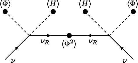 A Diagrammatic Description Of Eq Download Scientific Diagram
