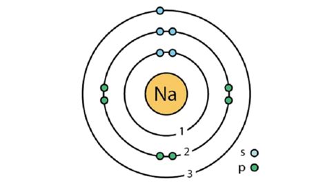 Diagram Board Diagram Of Sodium Mydiagramonline