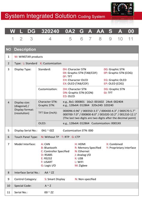 Systar Integrated Solution Coding System Ws Systar Integrated Solution Coding System Ws