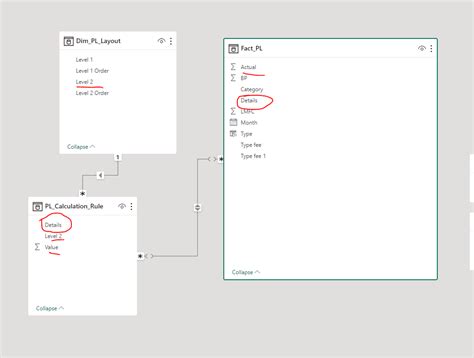 How To Use Sumx With Non Related Tables Microsoft Fabric Community