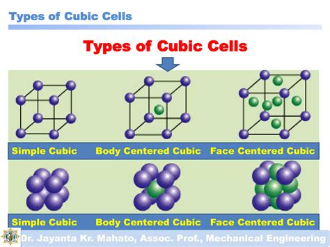 Introduction To Crystal Structurepdf Chemistry Science