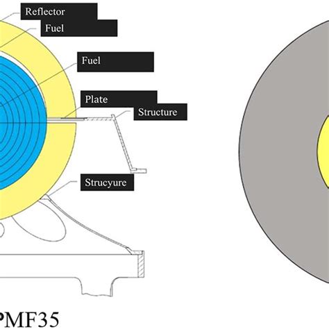 Diagrams Of Lead Based Critical Experiments Download Scientific Diagram