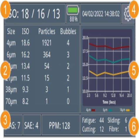 Air Particle Sensor For Industrial Model Namenumber Fs9v4 Ppm Den