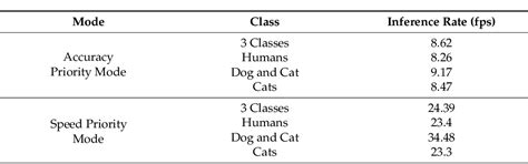 Figure 1 From Real Time Moving Object Tracking On Smartphone Using
