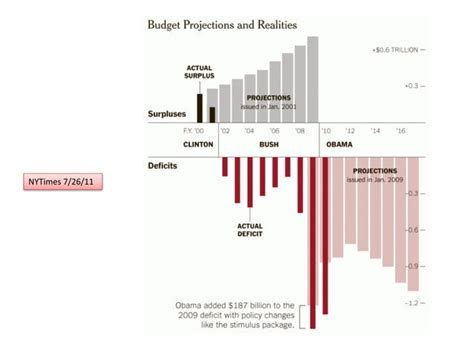 Statistics And Exploratory Data Analysis Ppt Statistics And Exploratory Data Analysis Ppt
