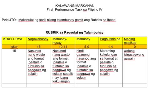 IKALAWANG MARKAHAN First Performance Task Sa StudyX
