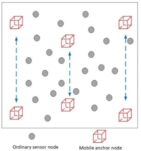 A Mobility Assisted Localization Algorithm For Three Dimensional Large