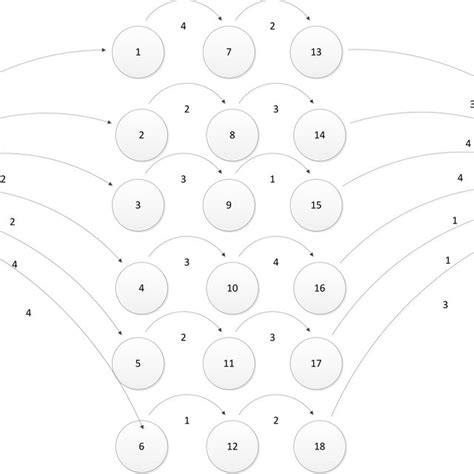 Nondeterministic Finite Automaton Download Scientific Diagram