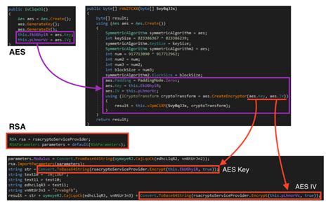 khonsari new ransomware delivered through log4shell netskope