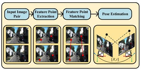 adasg a lightweight feature point matching method using adaptive