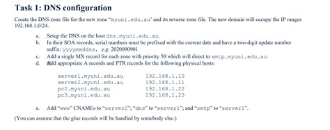 Solved Task DNS Configuration Create The DNS Zone File Chegg
