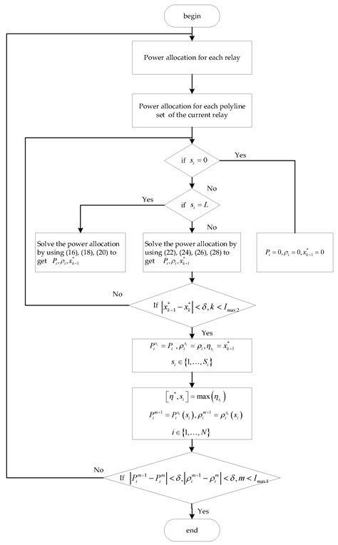 Energy Efficient Power Allocation In Non Linear Energy Harvesting