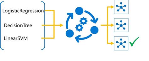Optimizing Model Selection With Azure Automl A Guide Posturindex