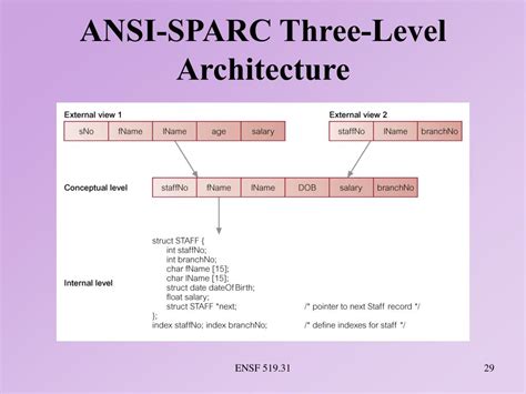 Ppt Database Design And Distributed Systems Architecture Powerpoint