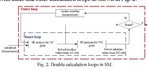 Figure 2 From A Joint Sequential State Estimation Algorithm For Vsc Mtdc Systems Using Virtual
