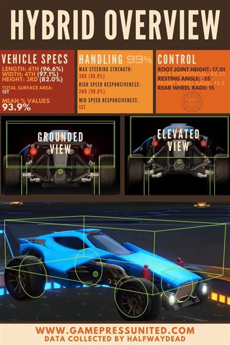 Rocket League Vehicle Hitboxes Ranked And Explained