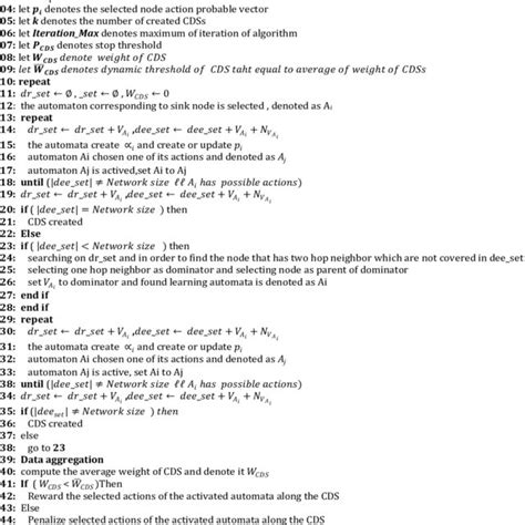 Flowchart Of The Data Aggregation Procedure Download Scientific Diagram