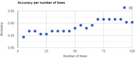 gee tutorials interpreting images accuracy assessment quantifying classification quality