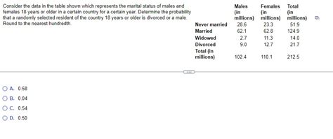 Solved Consider The Data In The Table Shown Which Represents Chegg Com