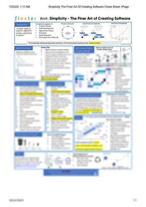 Solution Simplicity The Finer Art Of Creating Software Cheat Sheet