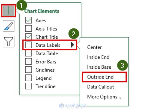 How To Make A Percentage Bar Graph In Excel 5 Methods Exceldemy