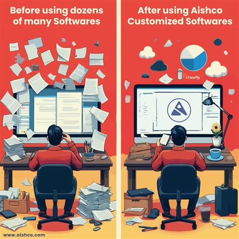 Aishco Solutions And Consultancy On Linkedin Softwaredevelopment Leetcode Business Services
