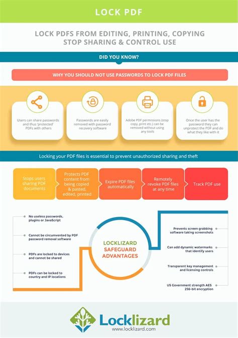 Secure And Protect Your Pdfs With Locking And Restriction Features