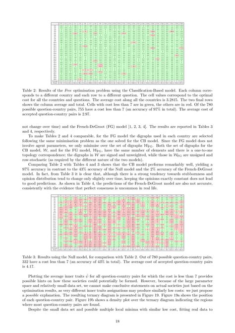 Classification Based Opinion Formation Model Embedding Agents
