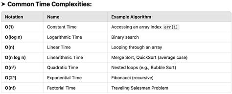 Time Complexity For Sdets And Automation Qas By Sidharth Shukla Mar 2025 Medium