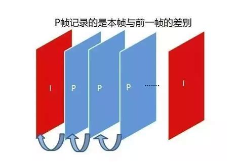 视频编解码原理视频解码 Csdn博客