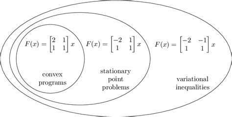 Figure 21 From Equilibria In Aggregative Games Semantic Scholar
