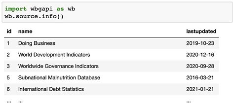 Introducing Wbgapi A New Python Package For Accessing World Bank Data
