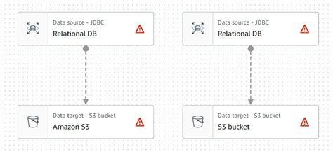 Amazon Web Services Aws Glue Multiple Rds Tables In One Job Stack