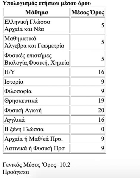 Υπολογισμός αποτελεσμάτων στην Α Β και Γ Λυκείου ΘΕΜΕΛΙΟ ΓΥΜΝΑΣΙΟ ΛΥΚΕΙΟ