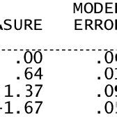 Reliability Table Of The 70 ASAT Items Items Units In Logit