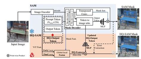 Sam Finetunesam模型微调 知乎