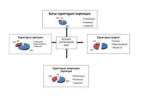 бүтээлч сэтгэлгээг хөгжүүлэх нь Pptx