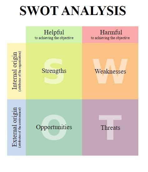 Unleashing Procurement Success Harnessing The Power Of Swot Analysis