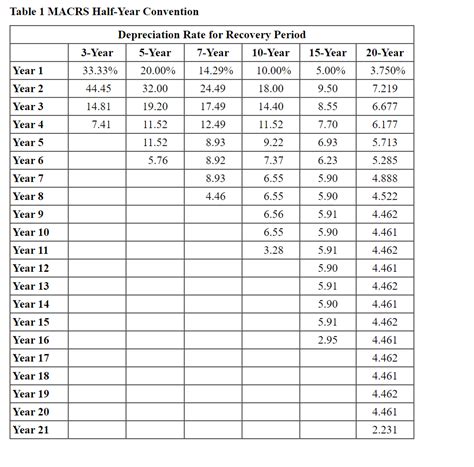 Solved Including 179 Expensing Ignore Any Potential Bonus