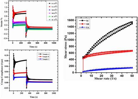 N Iranian Polymer Journal X Mol
