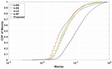Random Routing Algorithm For Enhancing The Cybersecurity Of Leo Satellite Networks