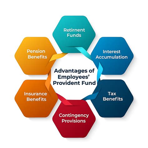 Esi Pf Registration In India Complete Guide 2025