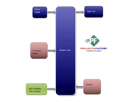 Weather Monitoring And Forecasting Using Iot