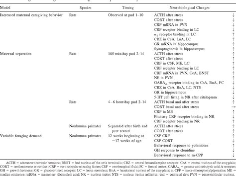 Neurotransmitters Semantic Scholar