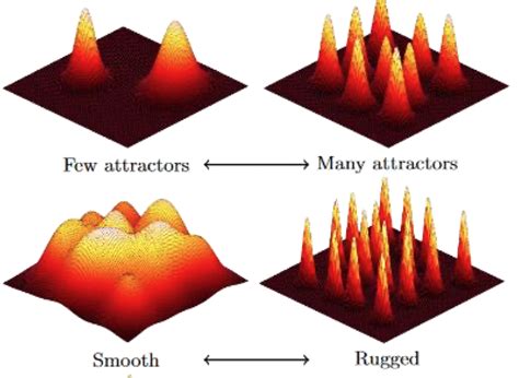 Weidner Quantum Optimal Control In Ultracold Atomic Sensors A Tutorial Fomo 2024