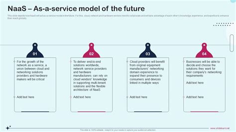 Naas As A Service Model Of The Future Network As A Service Naas It Ppt Powerpoint
