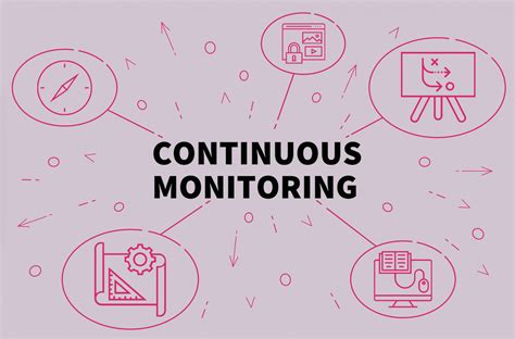 Compliance Monitoring Report Template